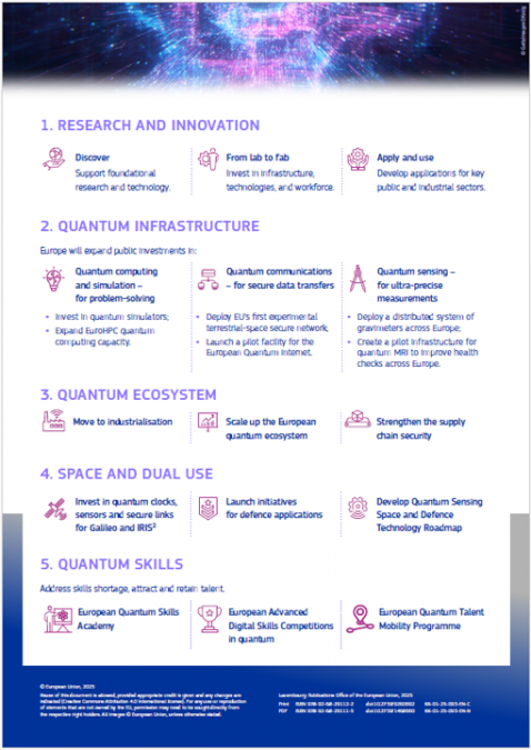 Europe Presents Quantum Strategy and Announces Quantum Act | HPCQS